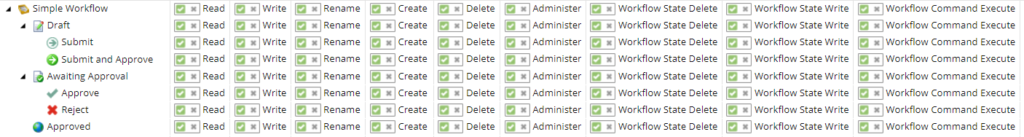 Implementing Workflow in Sitecore: A Mini-Series Part 4 - User Permissions / Blogs / Perficient