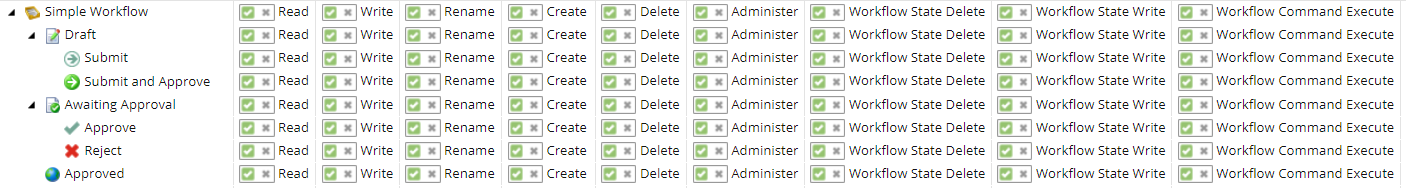Implementing Workflow In Sitecore A Mini Series Part 4 User Permissions Blogs Perficient