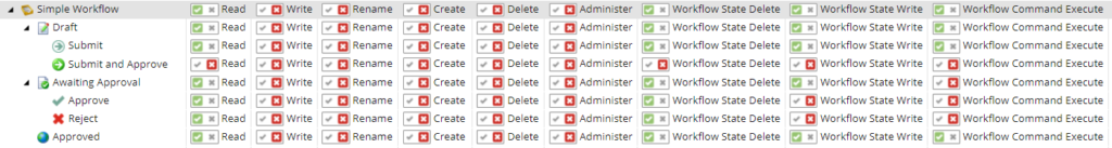 Implementing Workflow In Sitecore A Mini Series Part 4 User Permissions Blogs Perficient