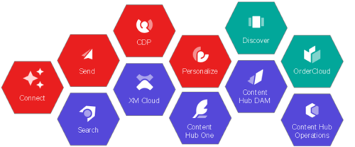 The Heart of Sitecore's Composable Architecture / Blogs / Perficient