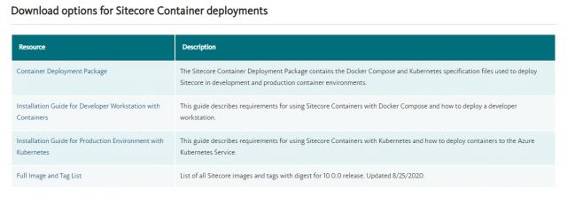Sitecore 10 - The Dawning of a New Containerized Day / Blogs / Perficient