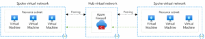 A Comprehensive Guide to Azure Firewall / Blogs / Perficient