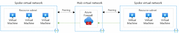 A Comprehensive Guide to Azure Firewall / Blogs / Perficient