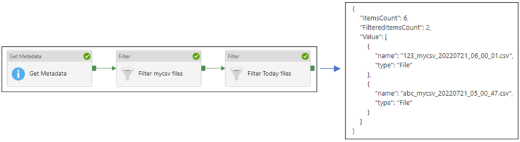 Filtering, merging, and adding new column in Azure Data Factory / Blogs / Perficient