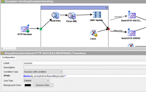 TIBCO - Exception Handling / Blogs / Perficient