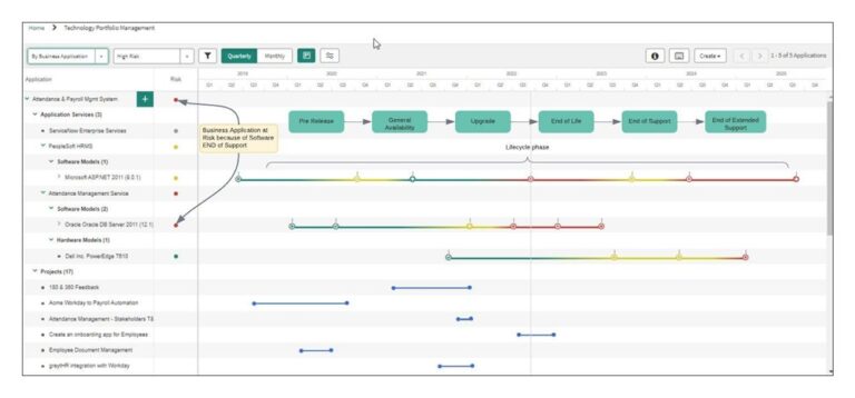 Reduce IT Cost and Risk Using ServiceNow - Technology Portfolio ...