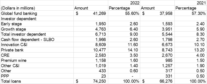 7 Possible Causes of SVB Failure and Predicting the Impact on ...