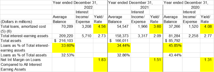 7 Possible Causes of SVB Failure and Predicting the Impact on ...