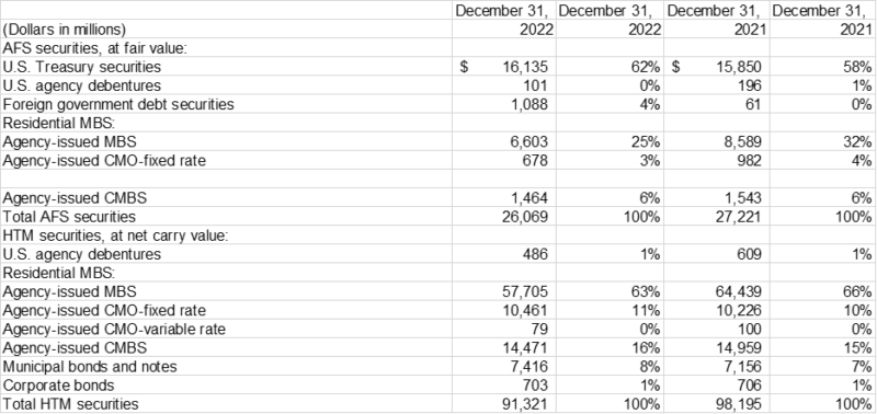 7 Possible Causes of SVB Failure and Predicting the Impact on ...