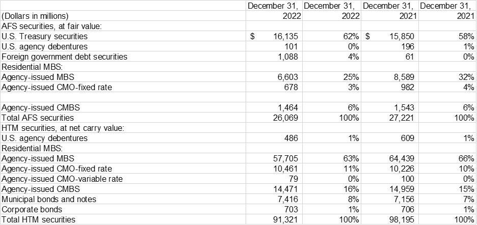 7 Possible Causes of SVB Failure and Predicting the Impact on ...
