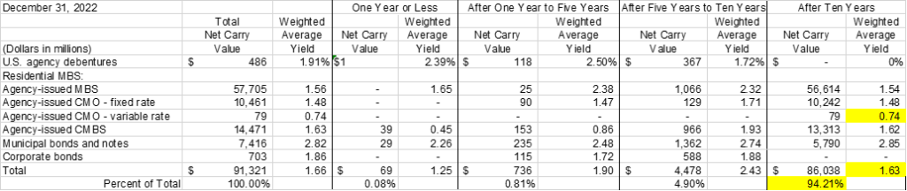 7 Possible Causes of SVB Failure and Predicting the Impact on ...