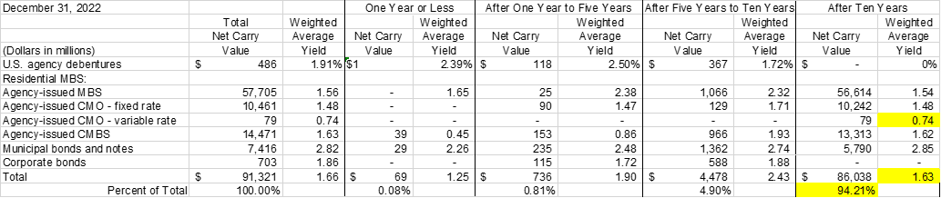 7 Possible Causes of SVB Failure and Predicting the Impact on ...