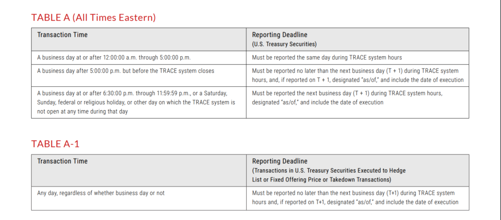 When and by Whom Should TRACE Transactions Be Reported? (Part 4 of 6 ...