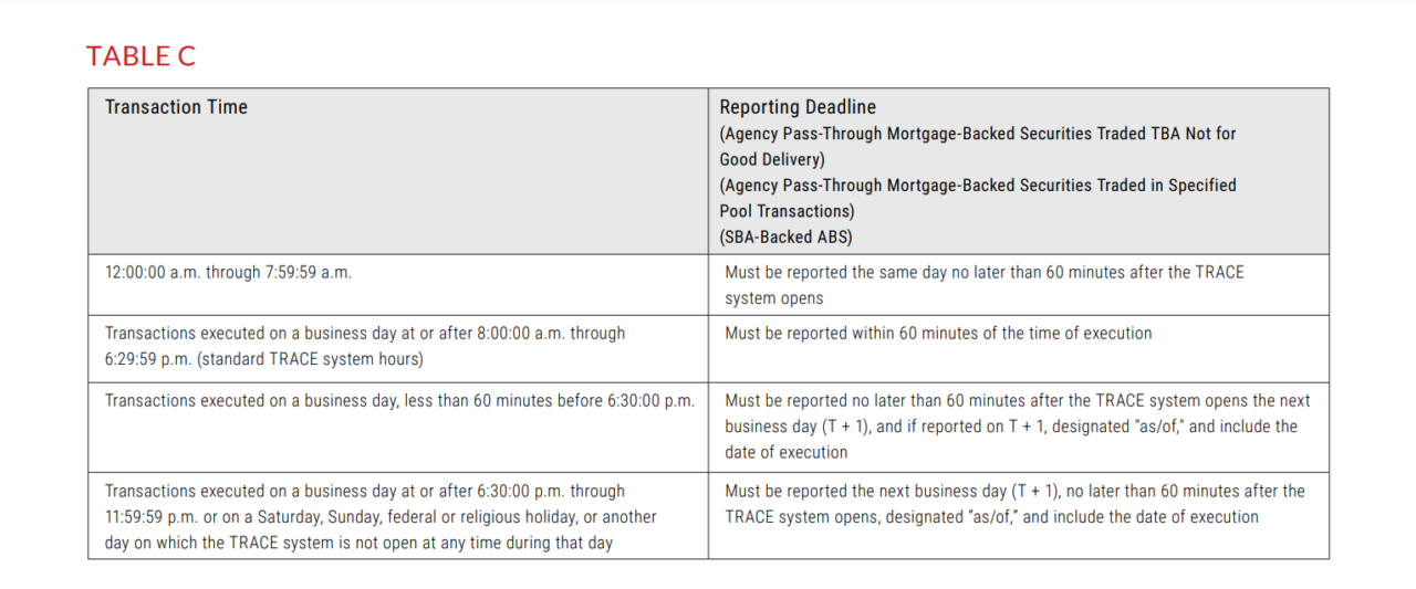 When and by Whom Should TRACE Transactions Be Reported? (Part 4 of 6 ...