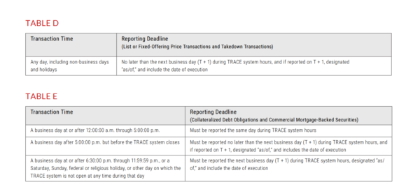 When and by Whom Should TRACE Transactions Be Reported? (Part 4 of 6 ...