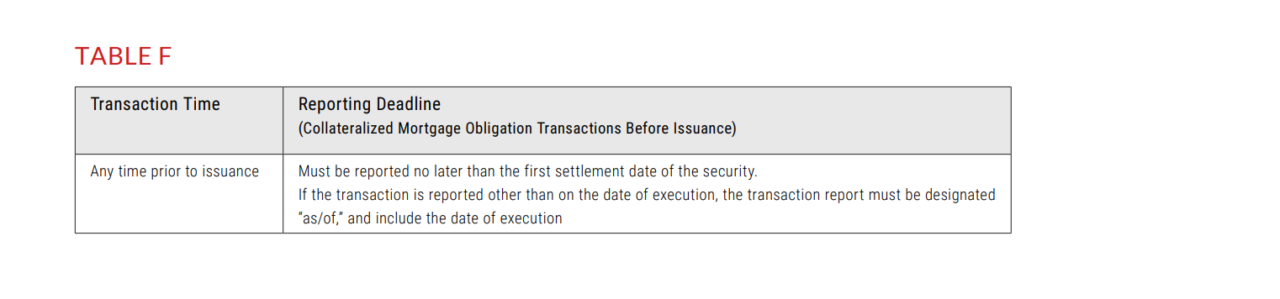 When and by Whom Should TRACE Transactions Be Reported? (Part 4 of 6 ...