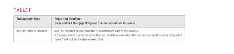 When and by Whom Should TRACE Transactions Be Reported? (Part 4 of 6 ...
