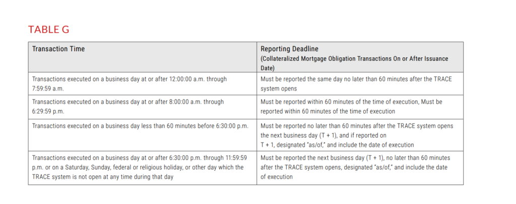 When and by Whom Should TRACE Transactions Be Reported? (Part 4 of 6 ...