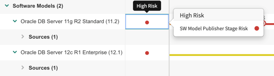 Reduce IT Cost and Risk Using ServiceNow - Technology Portfolio ...