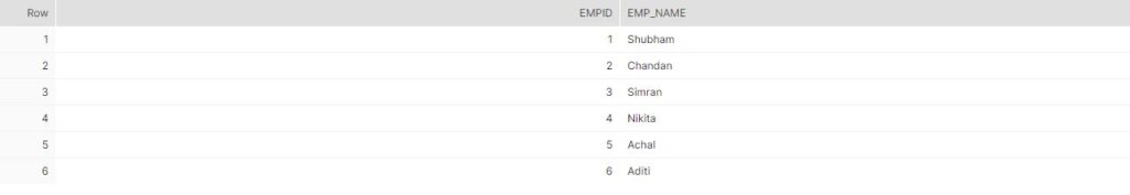 EXPLORE TIME TRAVEL IN SNOWFLAKE / Blogs / Perficient