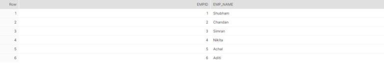 EXPLORE TIME TRAVEL IN SNOWFLAKE / Blogs / Perficient