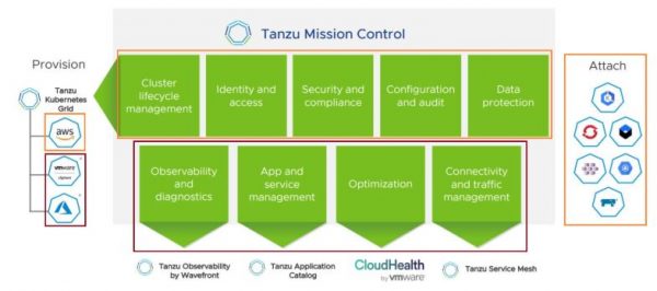 Why Should Enterprises invest in VMware Tanzu Mission Control / Blogs ...
