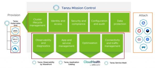 Why Should Enterprises invest in VMware Tanzu Mission Control / Blogs ...