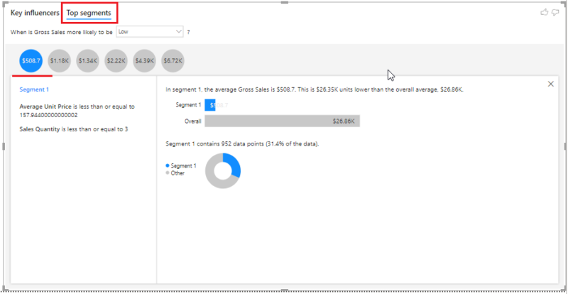 AI Insights and Visuals in Power BI / Blogs / Perficient