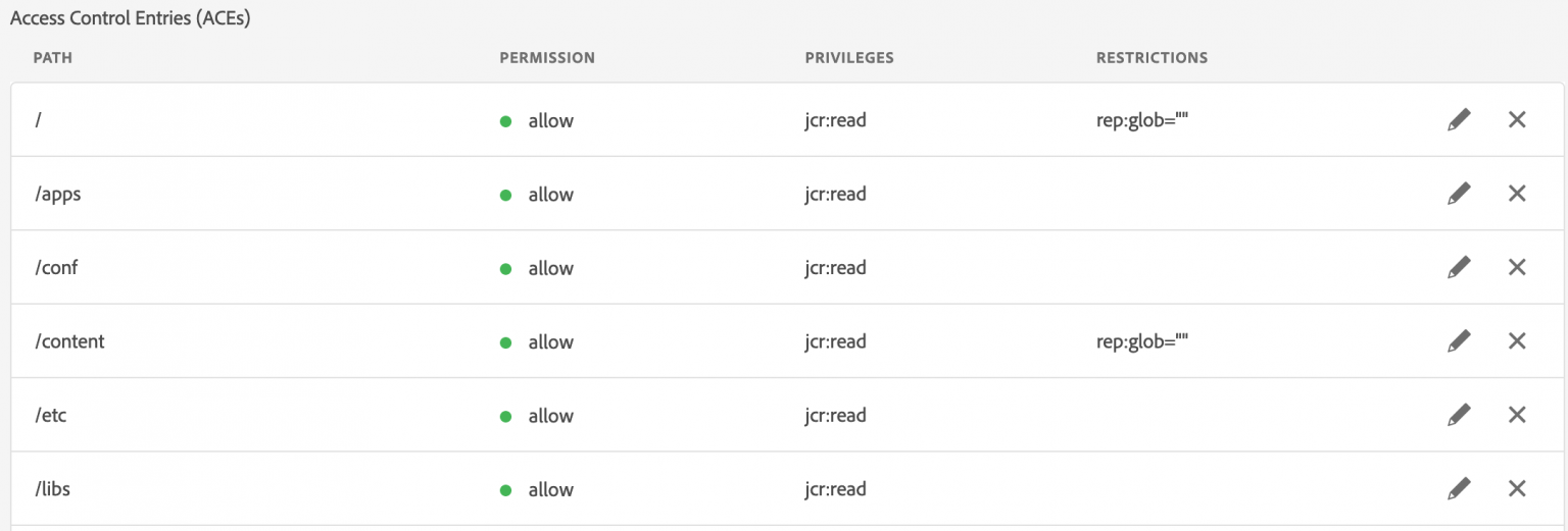 Why You Should be Using the Principal Permissions View in AEM / Blogs ...