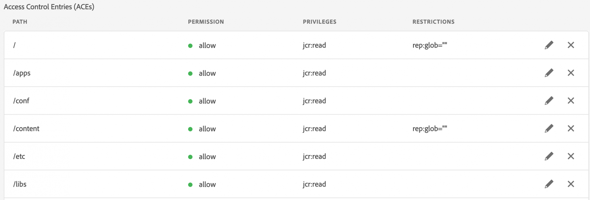 Why You Should be Using the Principal Permissions View in AEM / Blogs ...