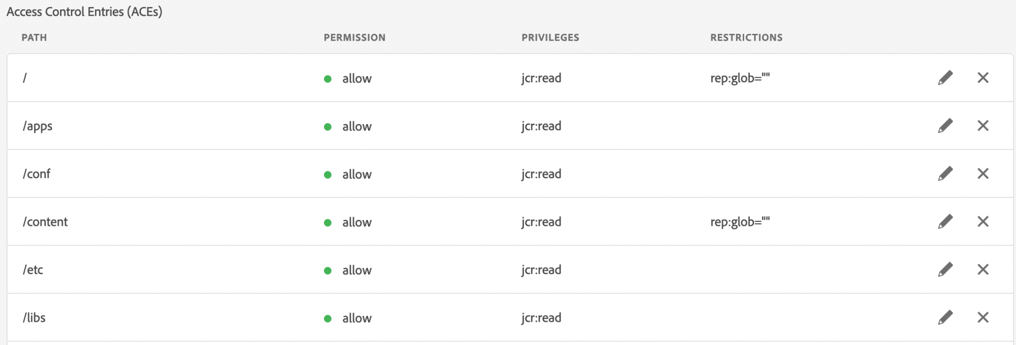 Why You Should Be Using The Principal Permissions View In Aem Blogs Perficient