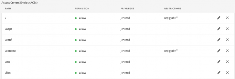 Why You Should be Using the Principal Permissions View in AEM / Blogs ...