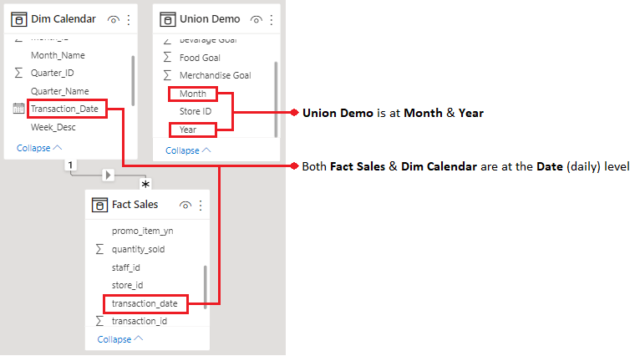 Relationship Functions in Power BI / Blogs / Perficient