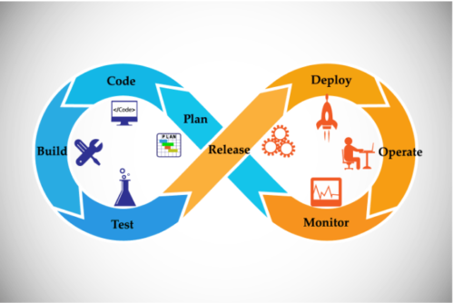 Upcoming DevOps Technology Trends / Blogs / Perficient