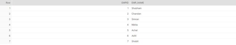 EXPLORE TIME TRAVEL IN SNOWFLAKE / Blogs / Perficient