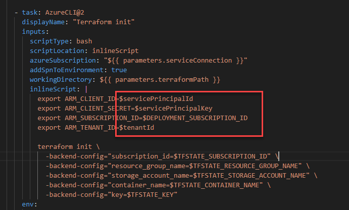 Building Re Usable Pipeline Templates In Github Actions Workflows