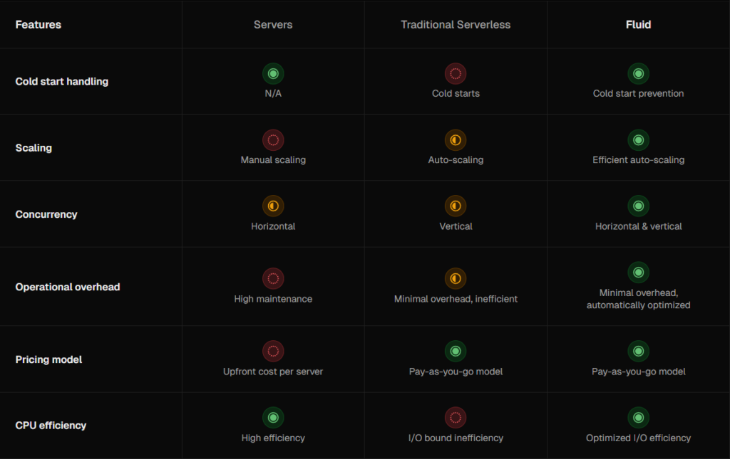 Boost Sitecore Performance with Vercel Fluid Compute / Blogs / Perficient
