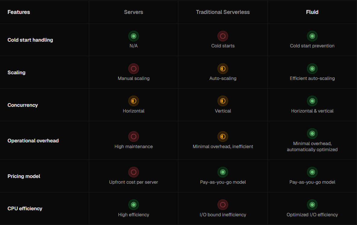 Boost Sitecore Performance with Vercel Fluid Compute / Blogs / Perficient Boost Sitecore Performance with Vercel Fluid Compute / Blogs / Perficient