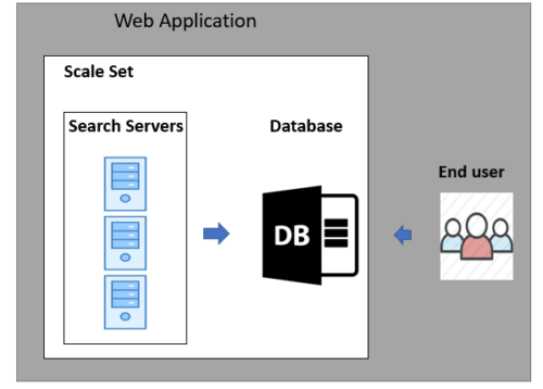 Understanding the Benefits of the Azure Virtual Machine Scale Set (VMSS)