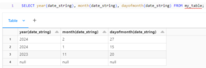 Date and Timestamp in Spark SQL / Blogs / Perficient