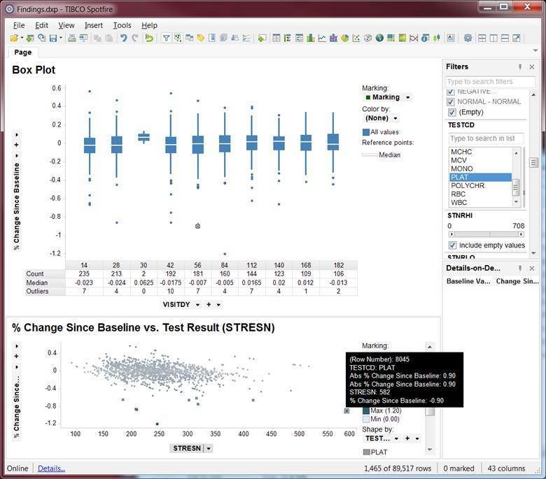 4 Ways You Can Improve The Clinical Data Review Process