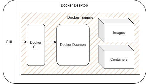 Sitecore Containers without Docker Desktop / Blogs / Perficient
